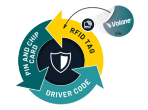 Fleet Payment System • Volane International