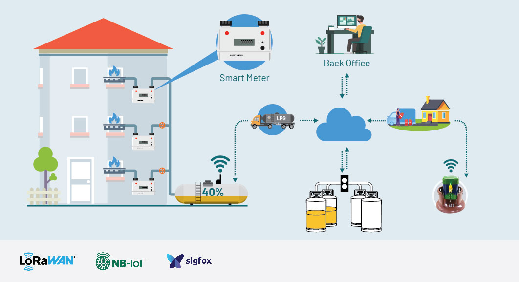 Downstream Energy Solutions • Volane International