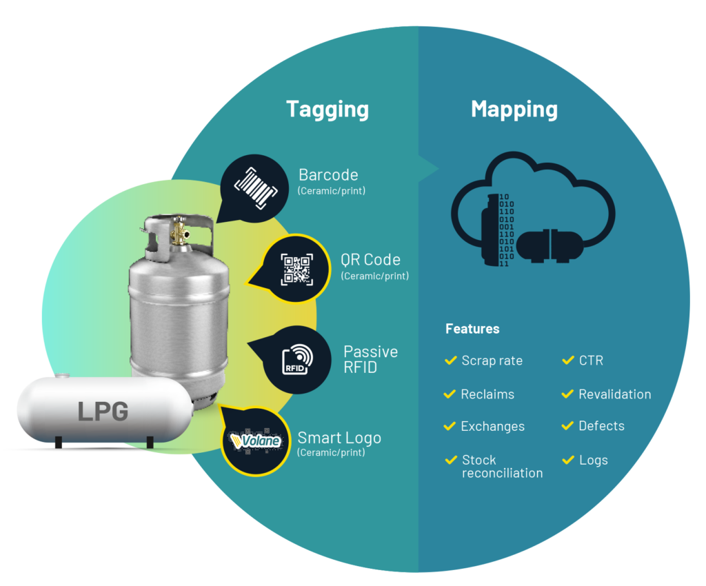 Downstream Energy Solutions • Volane International